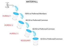Distribution Waterfalls
