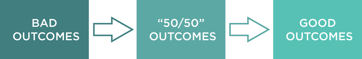 Spotting, Managing, and Reporting Risk